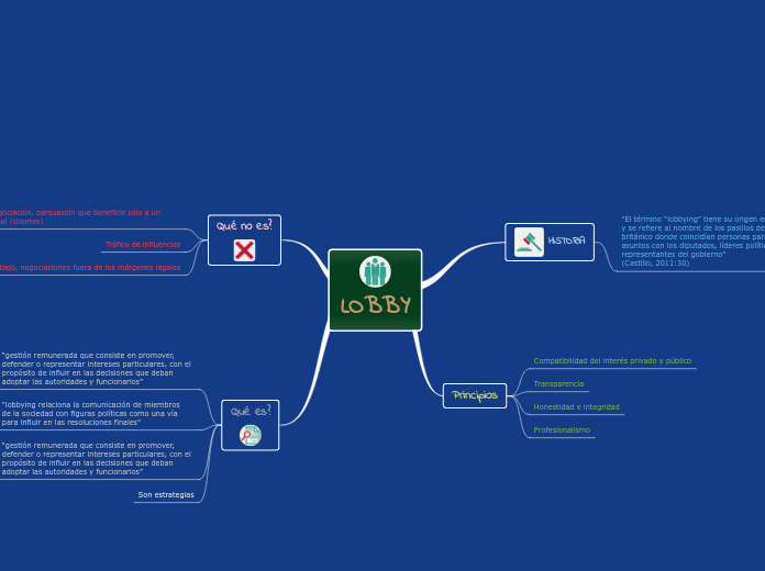 LOBBY - Mind Map